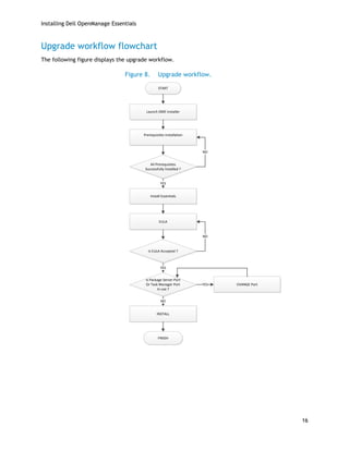 Dell open manage essentials install | PDF | Databases | Computer ...