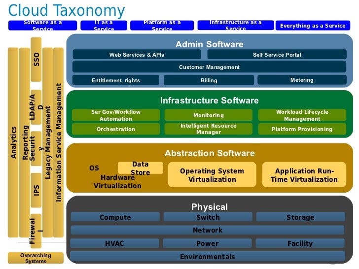 Dell open stack powered cloud solution introduce & crowbar demo cosug…