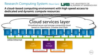 Dell openstack cloud with inktank ceph – large scale customer ...