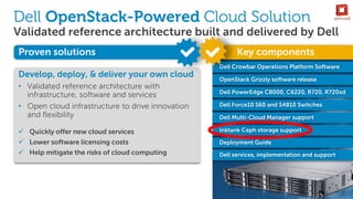 Dell openstack cloud with inktank ceph – large scale customer ...