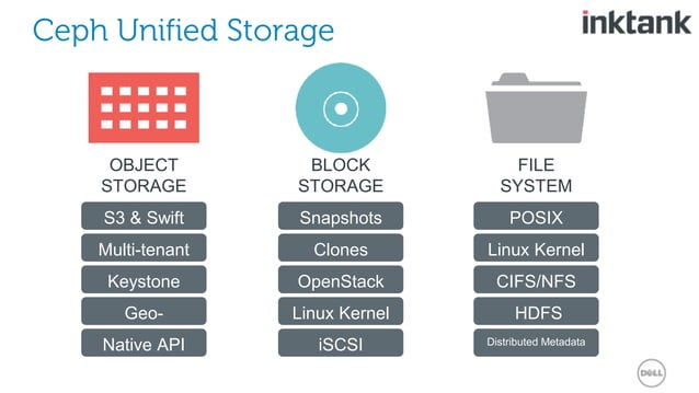 Dell openstack cloud with inktank ceph – large scale customer deployment | PPT