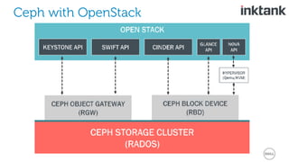 Dell openstack cloud with inktank ceph – large scale customer deployment | PPT
