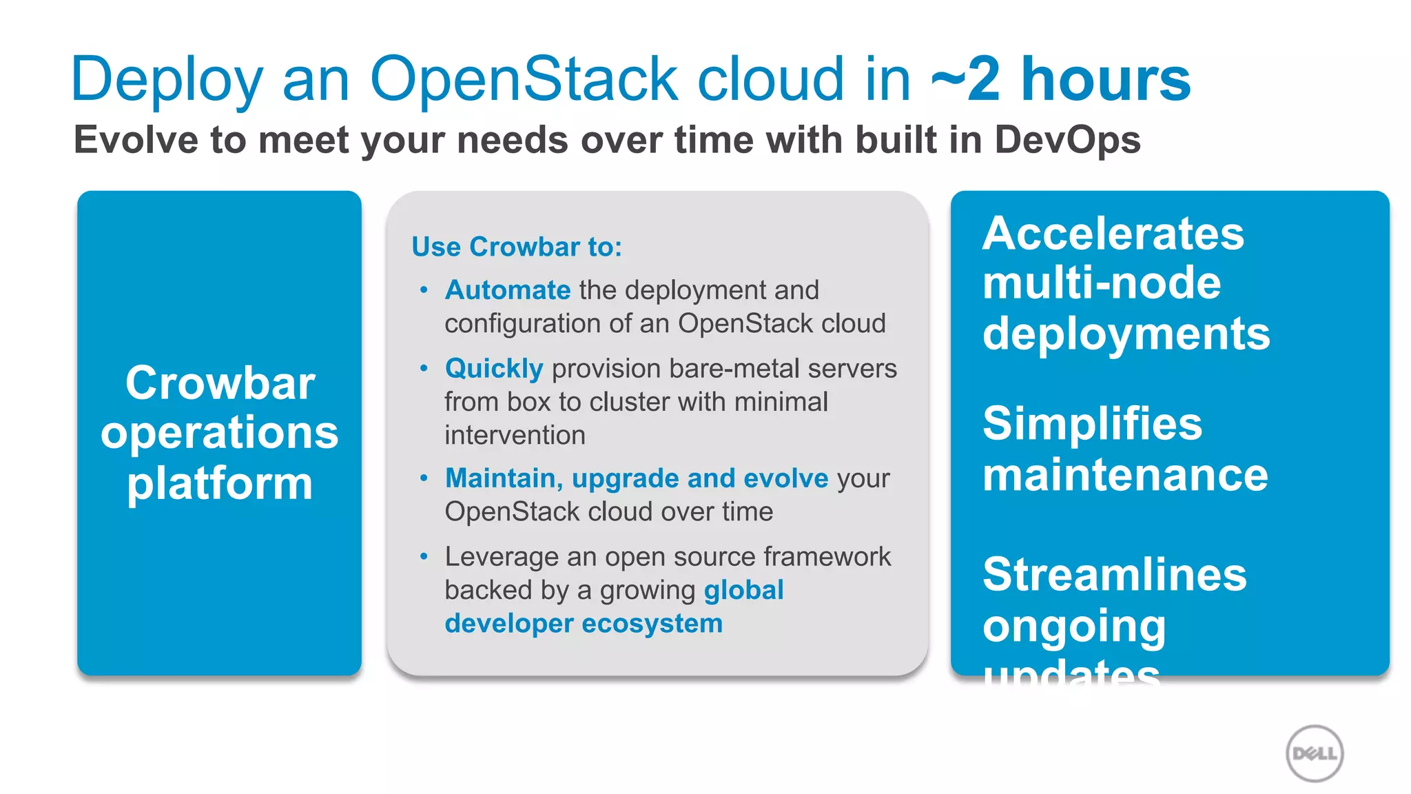 OpenStack in Action 4! Patrick Hamon - Architectures of reference for OpenStack, Dell Crowbar | PPT