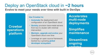 OpenStack in Action 4! Patrick Hamon - Architectures of reference for OpenStack, Dell Crowbar | PPT