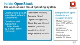 OpenStack in Action 4! Patrick Hamon - Architectures of reference for ...