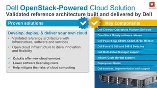 OpenStack in Action 4! Patrick Hamon - Architectures of reference for ...