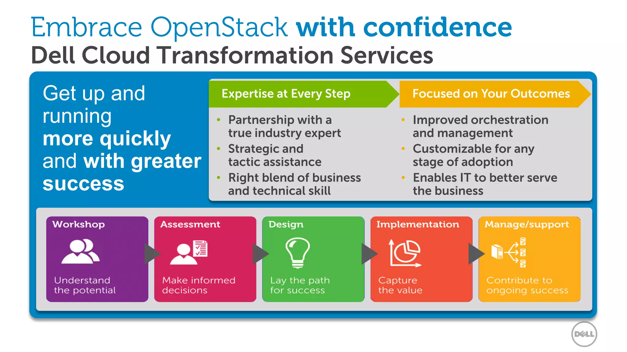 OpenStack in Action! 5 - Dell - OpenStack powered solutions - Patrick ...