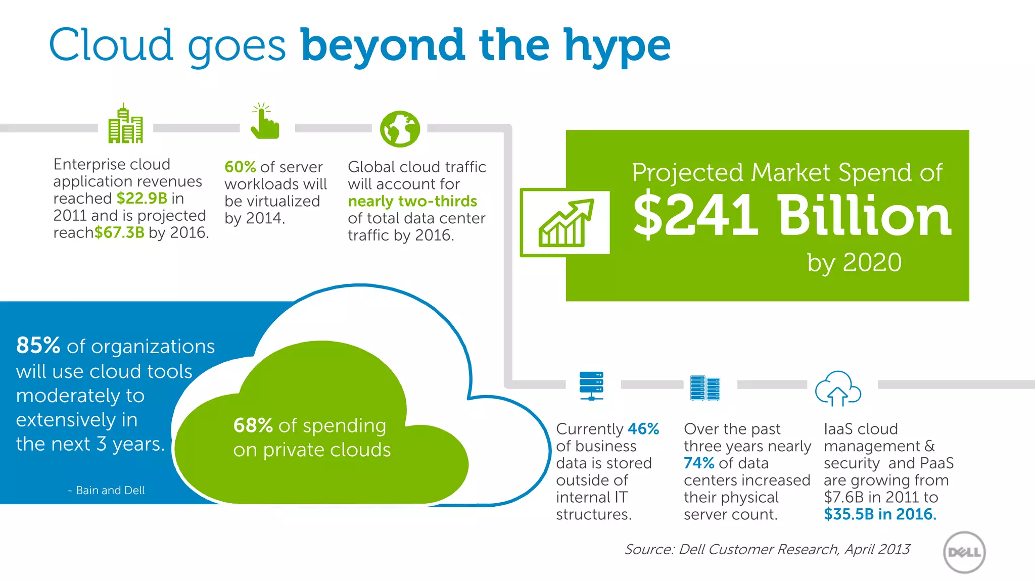 OpenStack in Action! 5 - Dell - OpenStack powered solutions - Patrick Hamon | PDF | Cloud ...