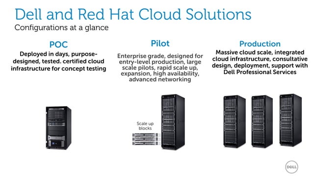 OpenStack in Action! 5 - Dell - OpenStack powered solutions - Patrick ...