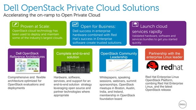 OpenStack in Action! 5 - Dell - OpenStack powered solutions - Patrick ...