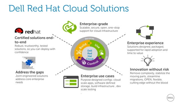 OpenStack in Action! 5 - Dell - OpenStack powered solutions - Patrick Hamon | PDF | Cloud ...