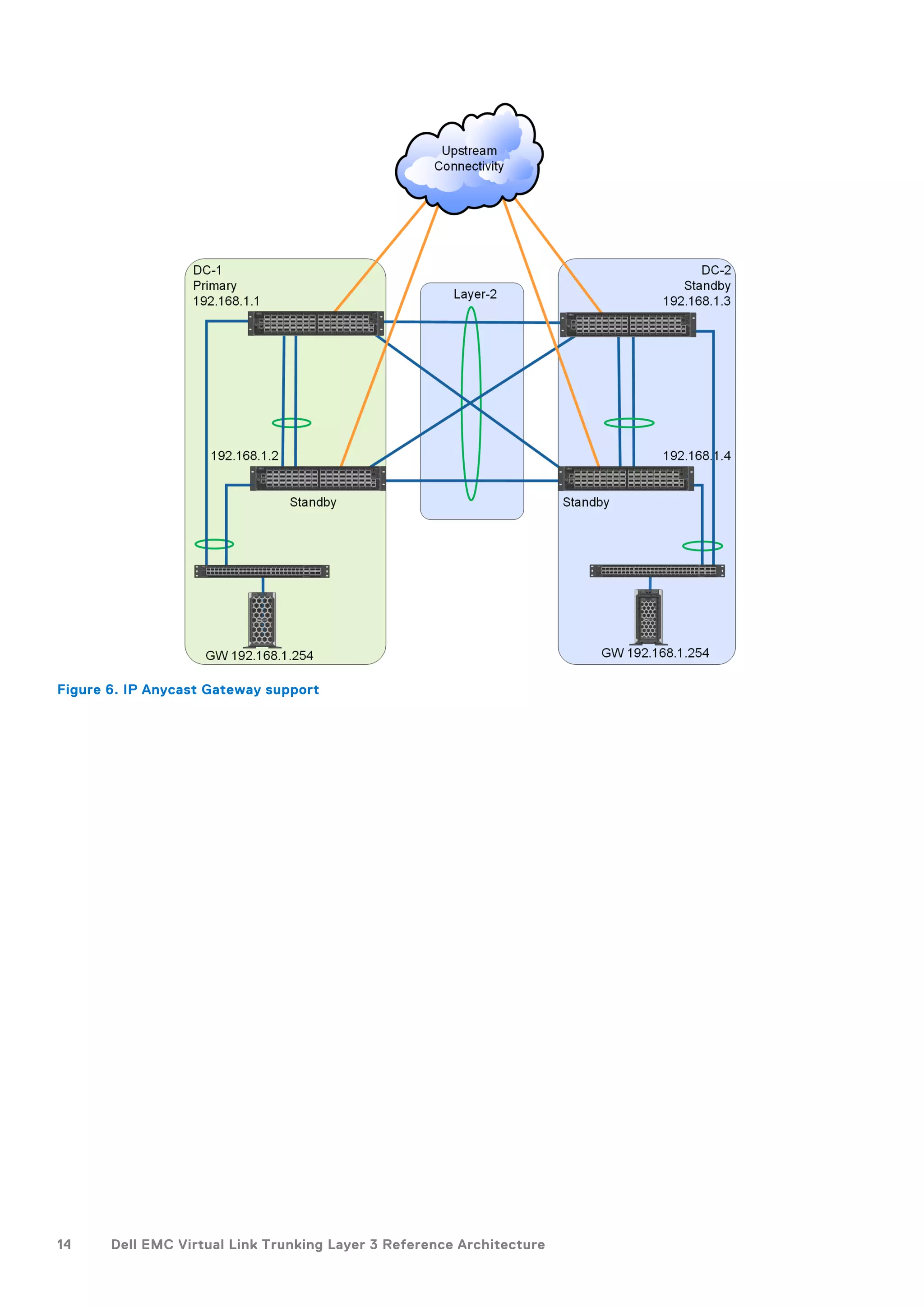 Dell OS10 VLT Architecture Guide.pdf