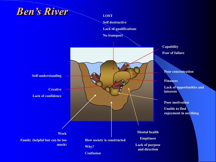 Kawa River Model Sample Full Article: The Kawa River Model: Applying