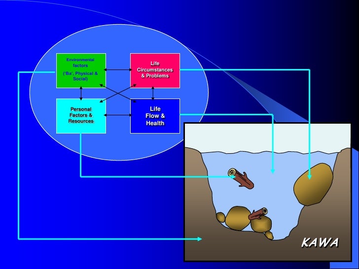 Introduction to the Kawa Model (Beki Dellow)