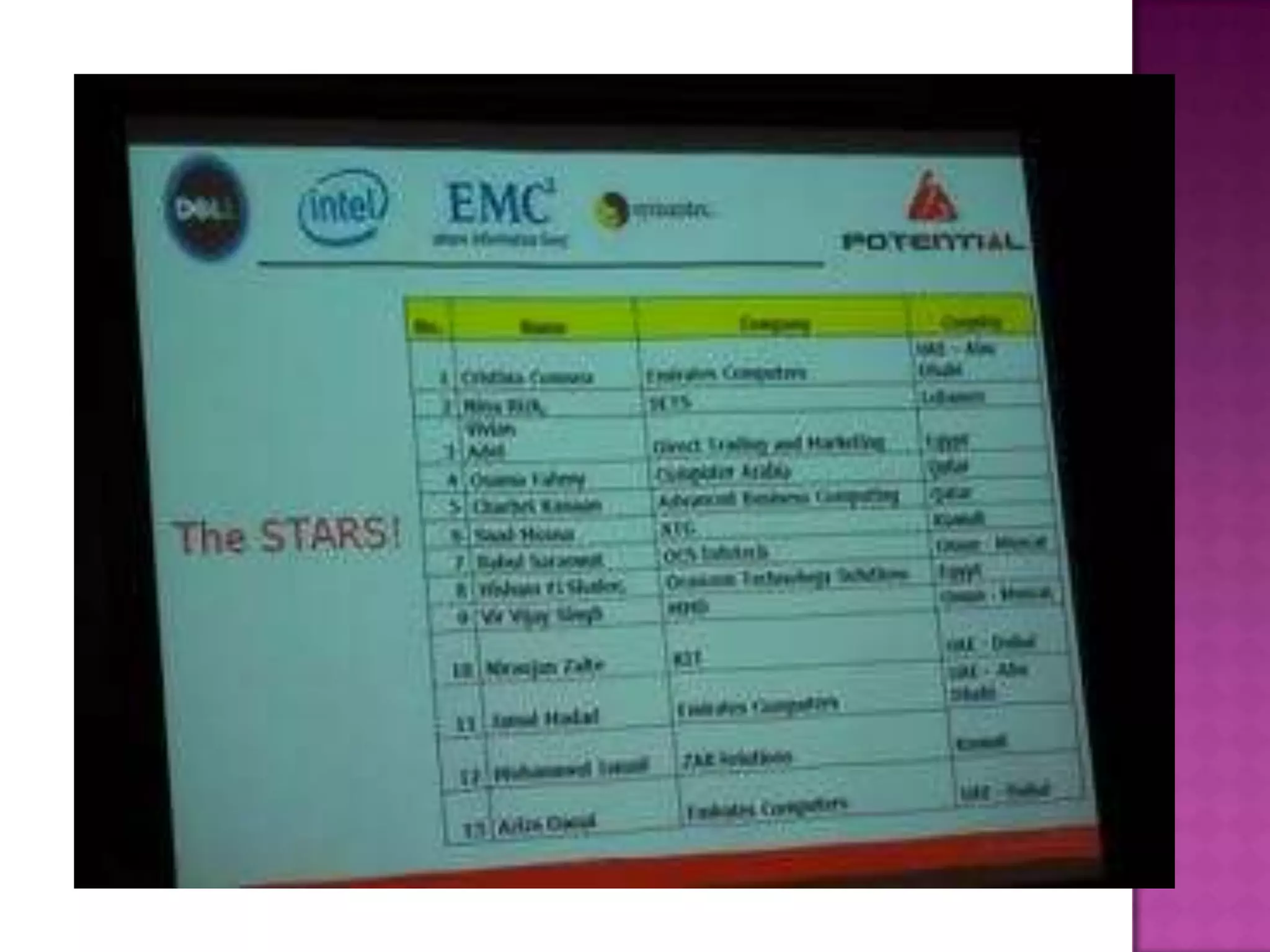 Dell Partner Academy Presentation | PPTX