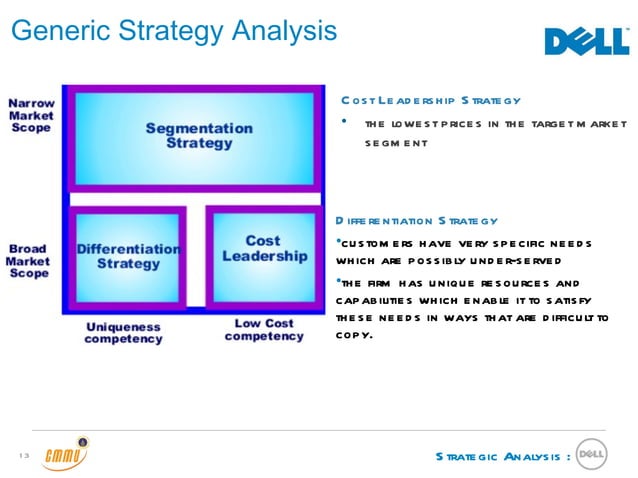 Case Study : Dell | PPT