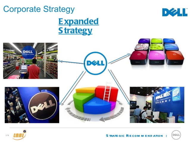 Case Study : Dell | PPT