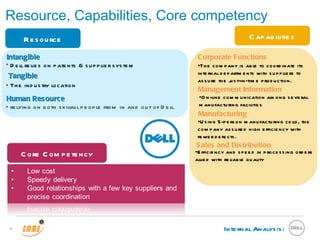 Case Study : Dell | PPT