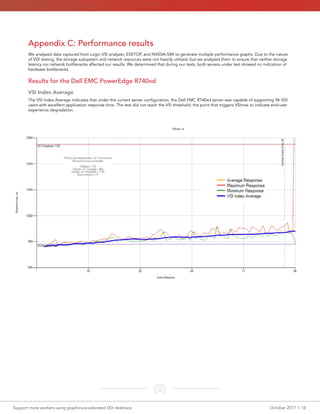 Support more workers using graphics-accelerated VDI desktops | PDF | Desktops | Computing