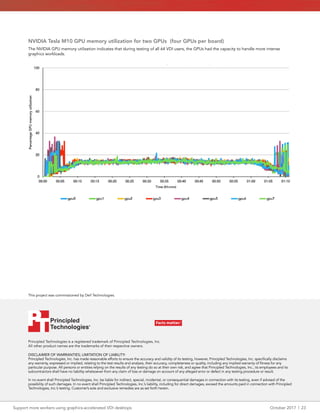 Support more workers using graphics-accelerated VDI desktops | PDF | Desktops | Computing