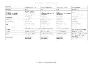 Dell poweredge rack server comparison chart