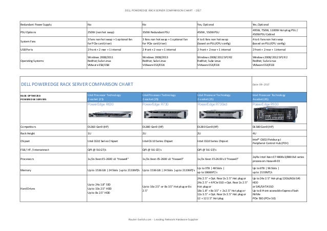 Dell Poweredge Rack Server Comparison Chart