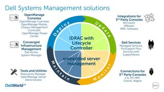 Dell PowerEdge Zero Touch Provisioning | PDF