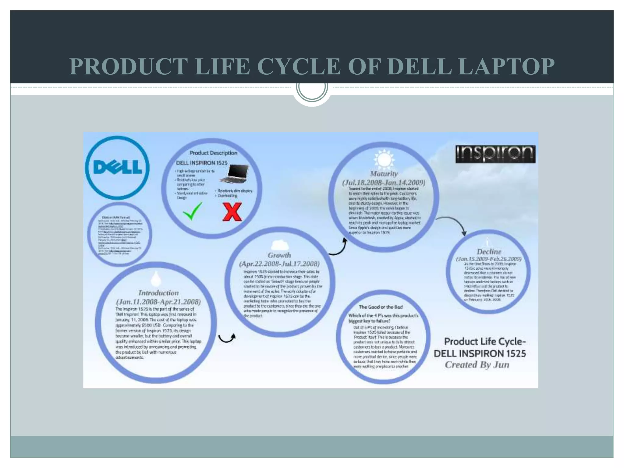 Dell power point presentation | PPTX | Laptops | Computing