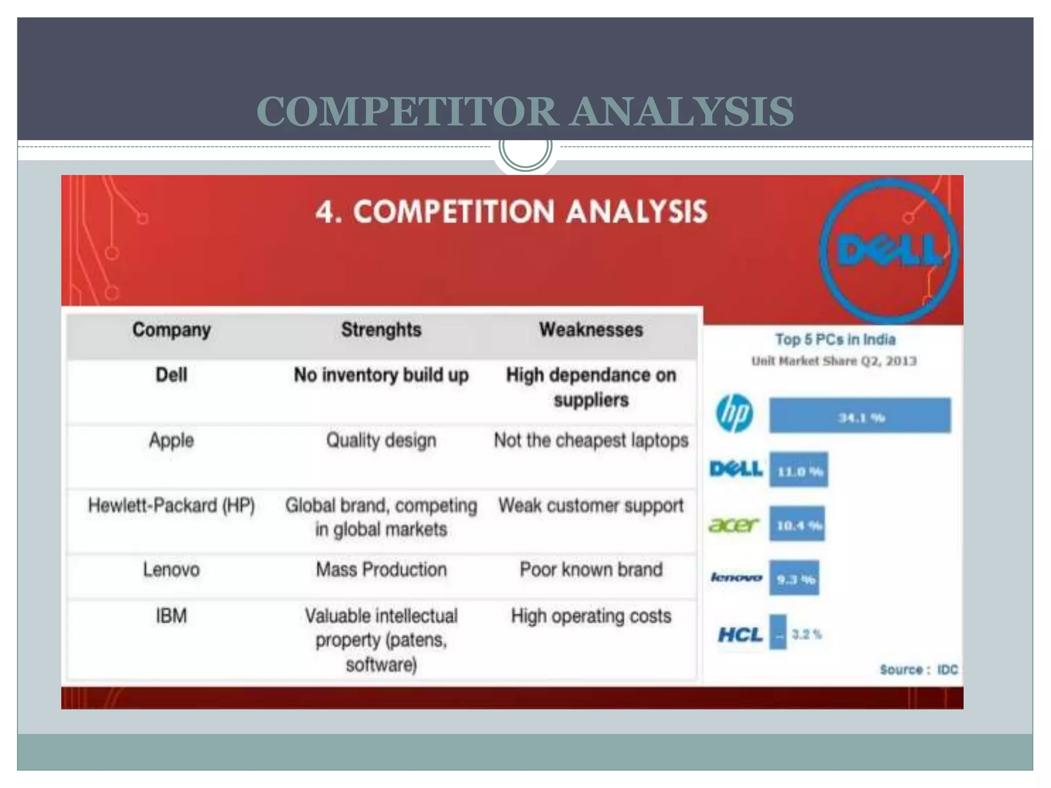 Dell power point presentation | PPTX