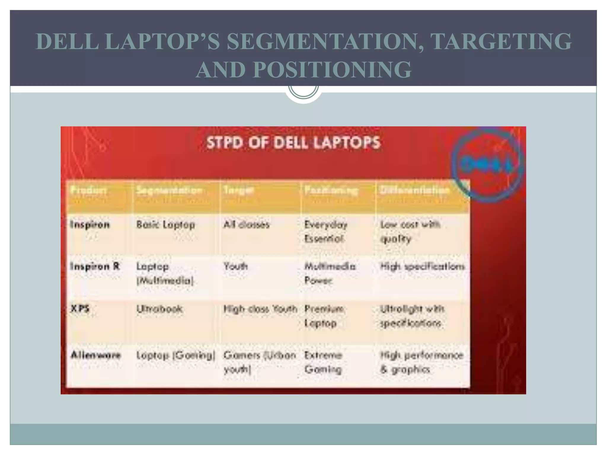 Dell power point presentation | PPTX | Laptops | Computing