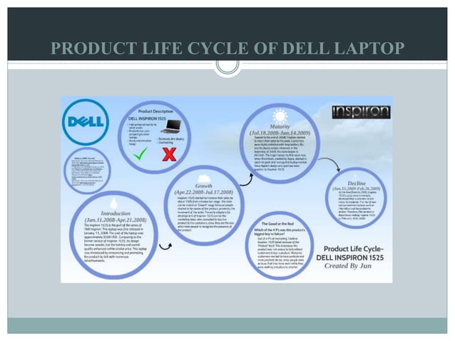Dell power point presentation | PPTX | Laptops | Computing
