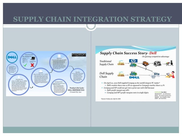 Dell power point presentation | PPTX | Laptops | Computing