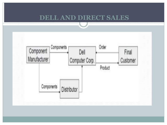 Dell power point presentation | PPTX | Laptops | Computing