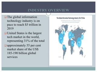 Dell power point presentation | PPTX | Laptops | Computing