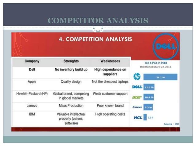 Dell power point presentation | PPTX | Laptops | Computing