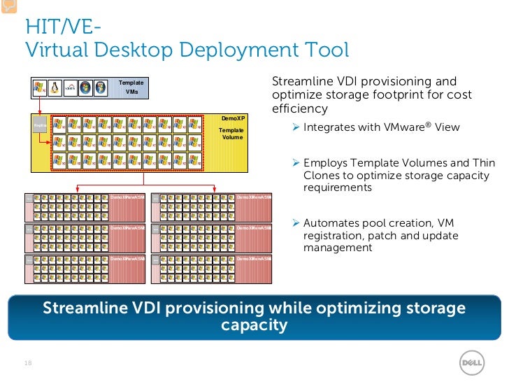 #VMUGMTL DELL Breakout
