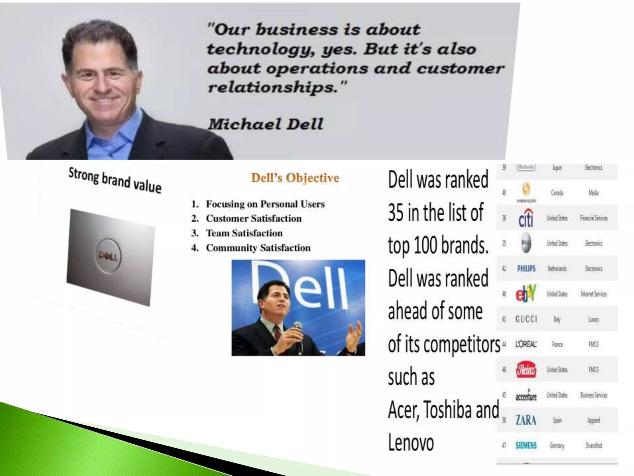 Dell ppt overview in all aspects | PPT