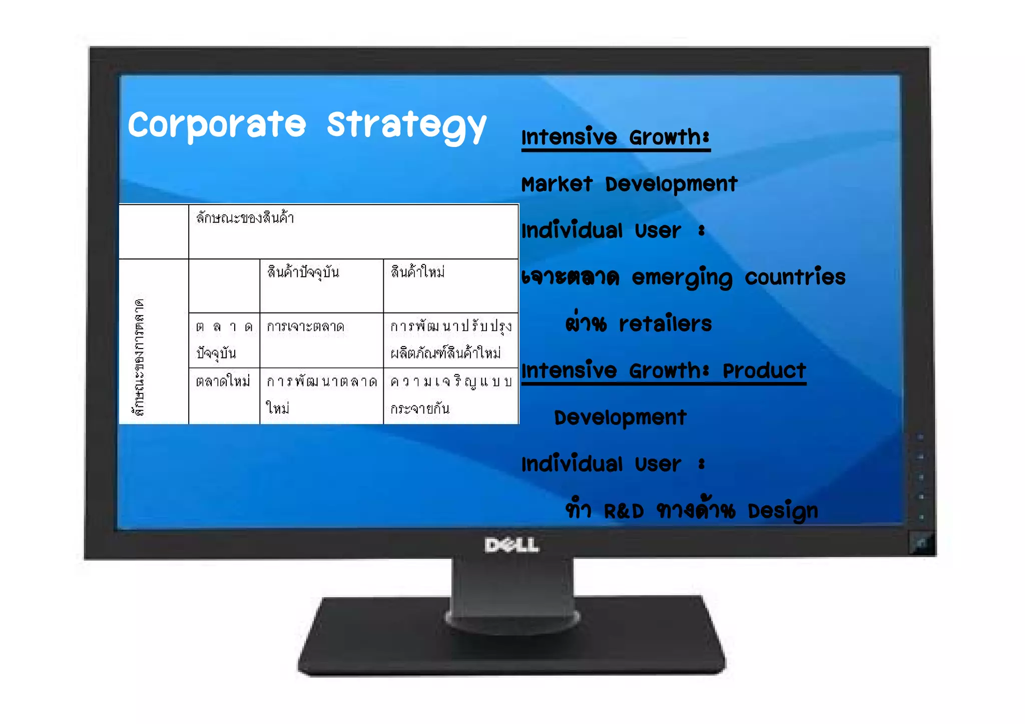Dell Strategic Management | PPT