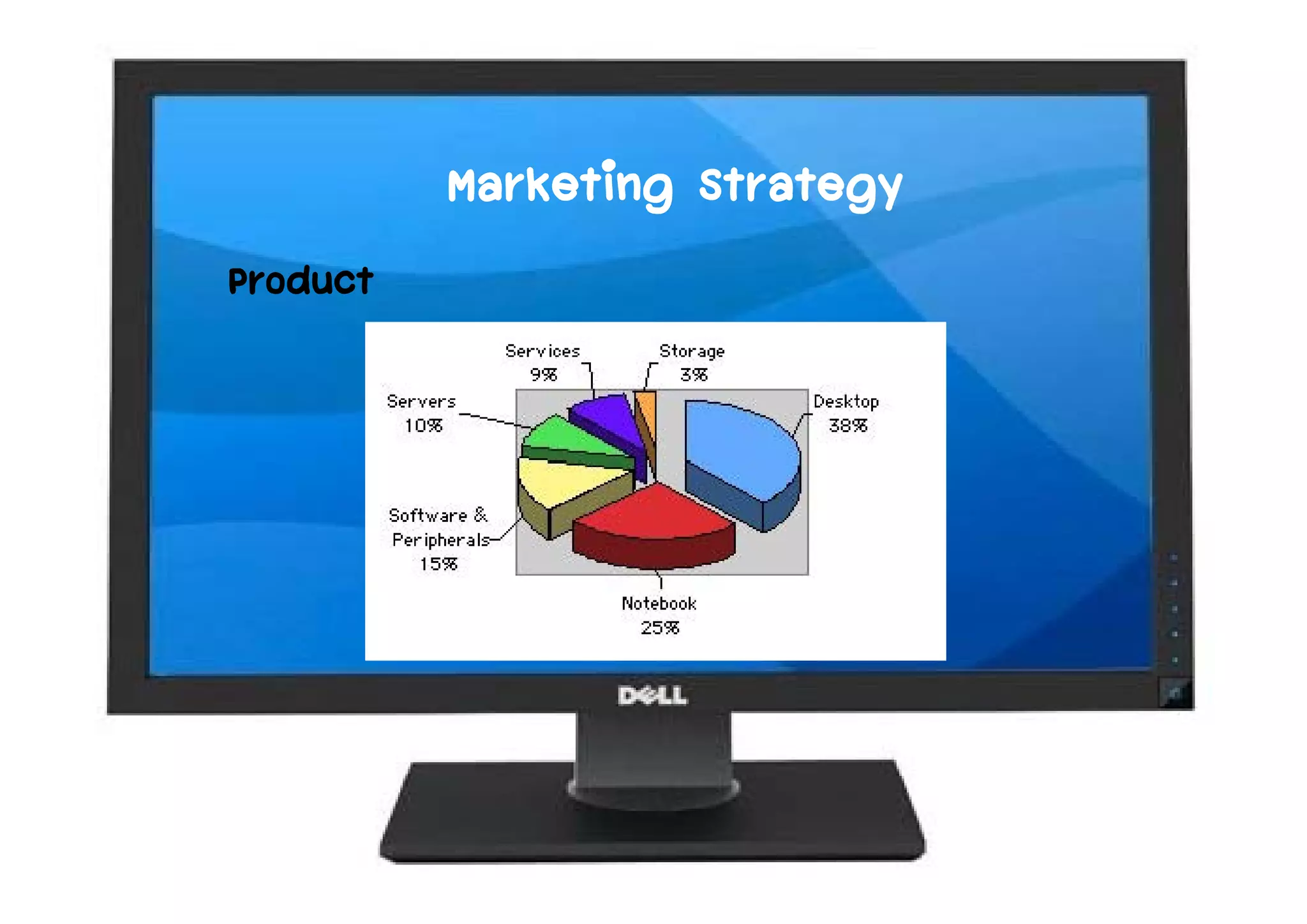 Dell Strategic Management | PPT
