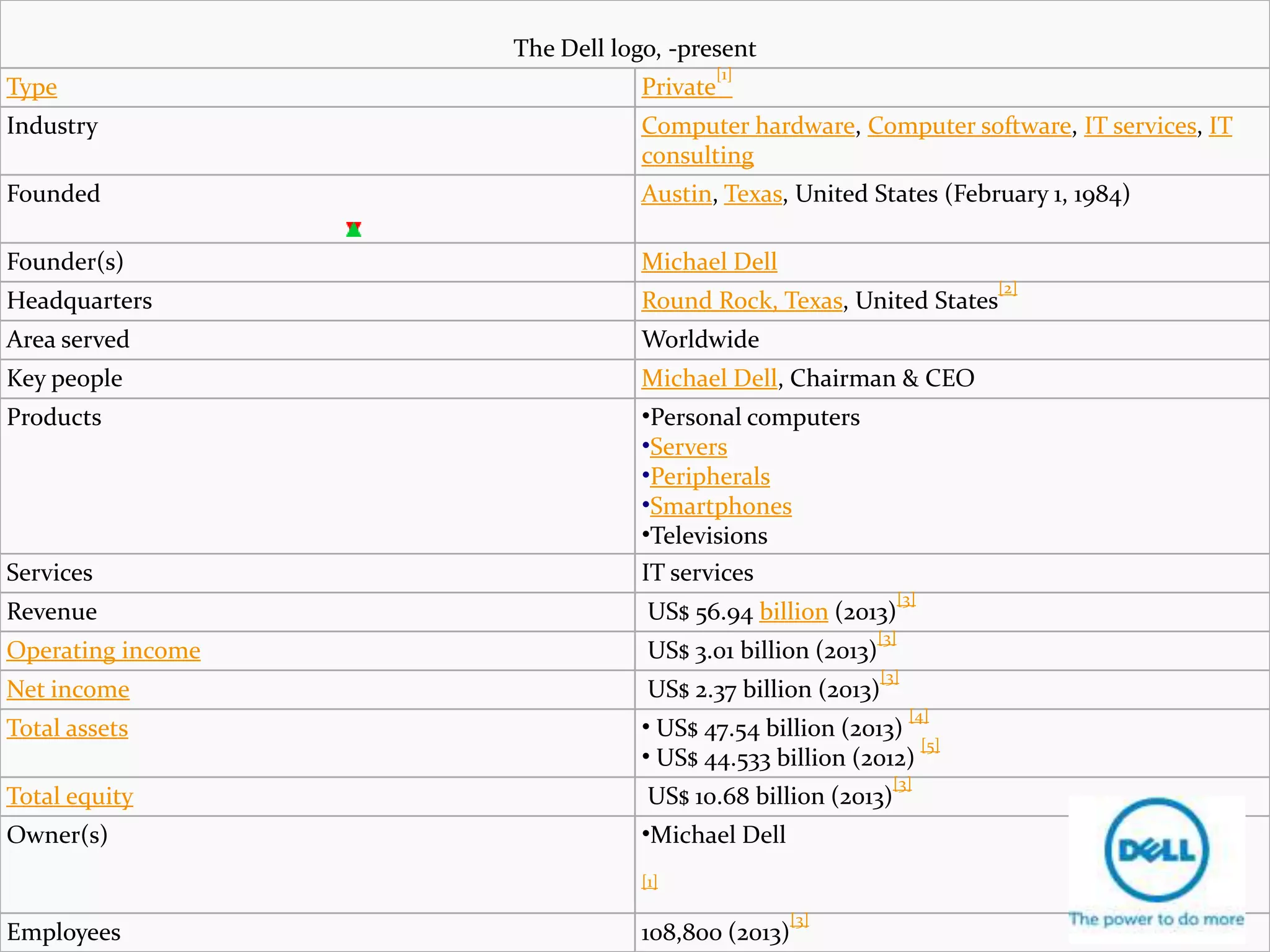 Dell presentation | PPT