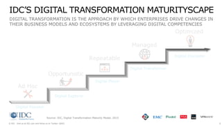 Dell Company Presentation | PPTX