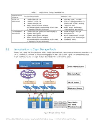 Dell_R730xd_RedHat_Ceph_Performance_SizingGuide_WhitePaper.pdf