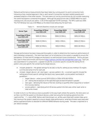 Dell_R730xd_RedHat_Ceph_Performance_SizingGuide_WhitePaper.pdf