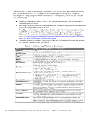 Dell_R730xd_RedHat_Ceph_Performance_SizingGuide_WhitePaper.pdf