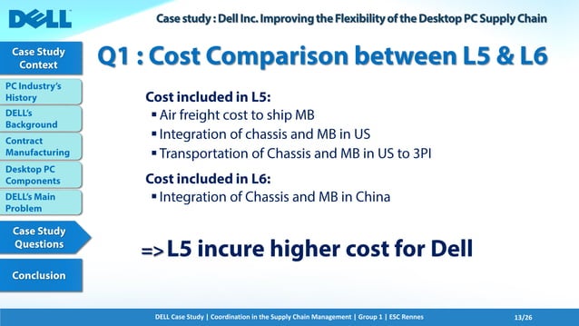 Dell Corporation - Case Study | PPT