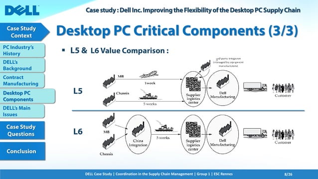Dell Corporation - Case Study | PPT