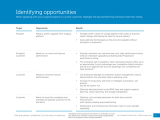Dell SalesPlayBook.pdf
