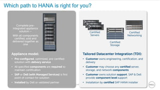 Dell SAP HANA | PPT