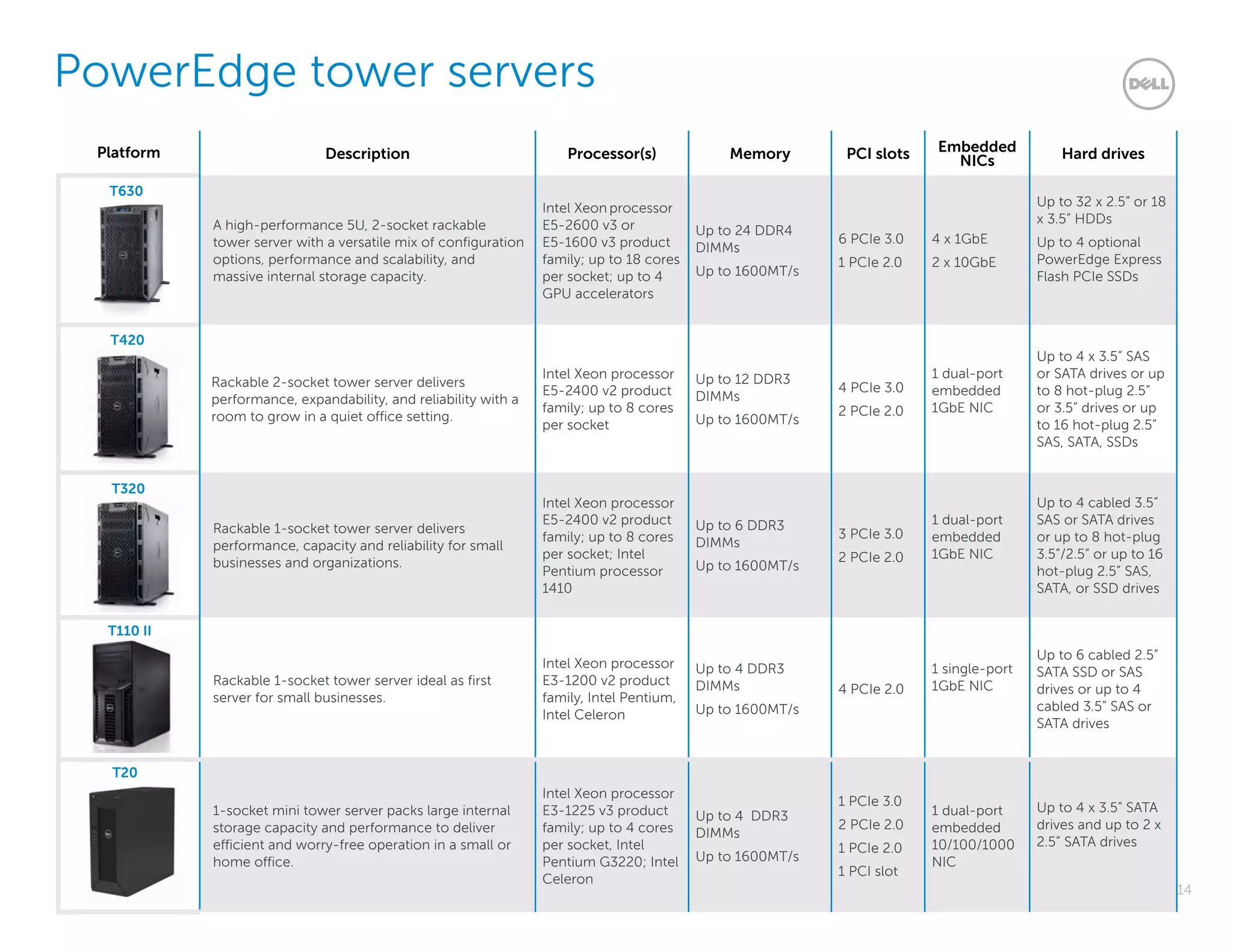 Dell server power edge | PDF