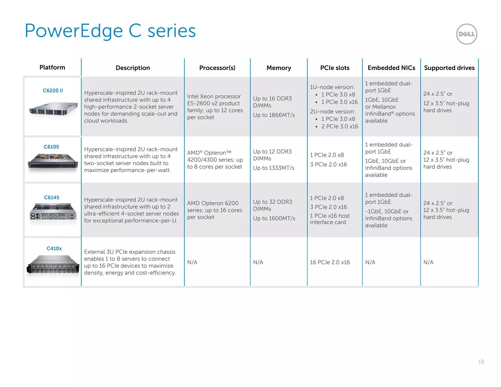 Dell server power edge | PDF